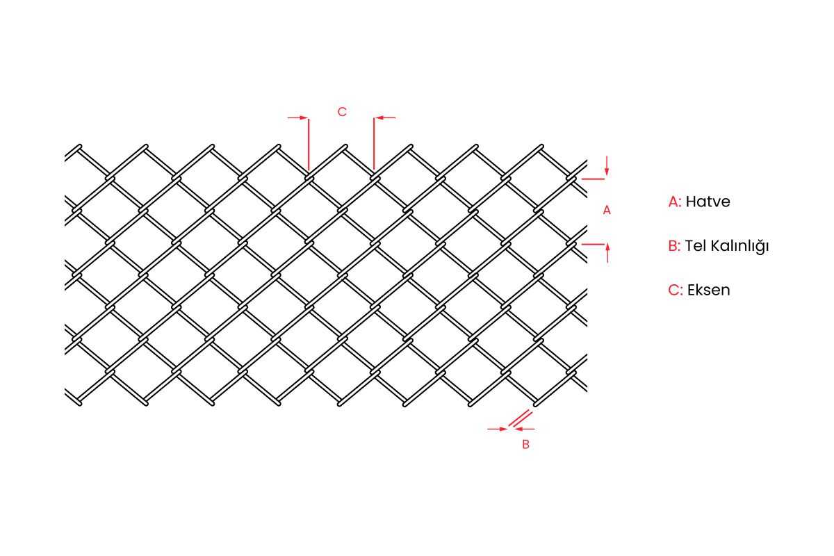 Woven Conveyor Belt TBB | T-Bant Wire Mesh Belts